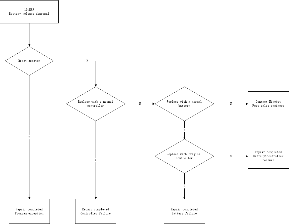 Segway Max Error Codes – Levy Electric