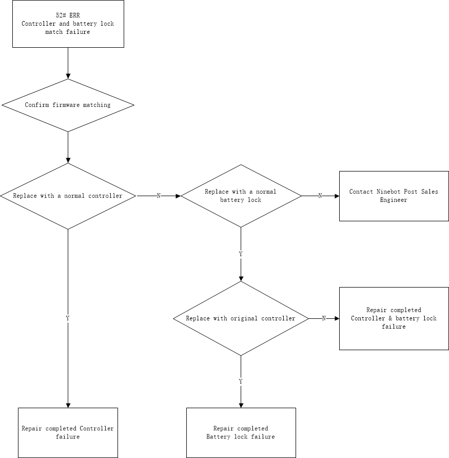 Segway Max Error Codes – Levy Electric