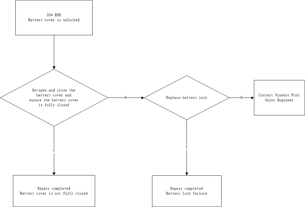 Segway Max Error Codes – Levy Electric