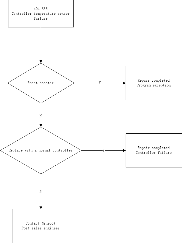 Segway Max Error Codes – Levy Electric